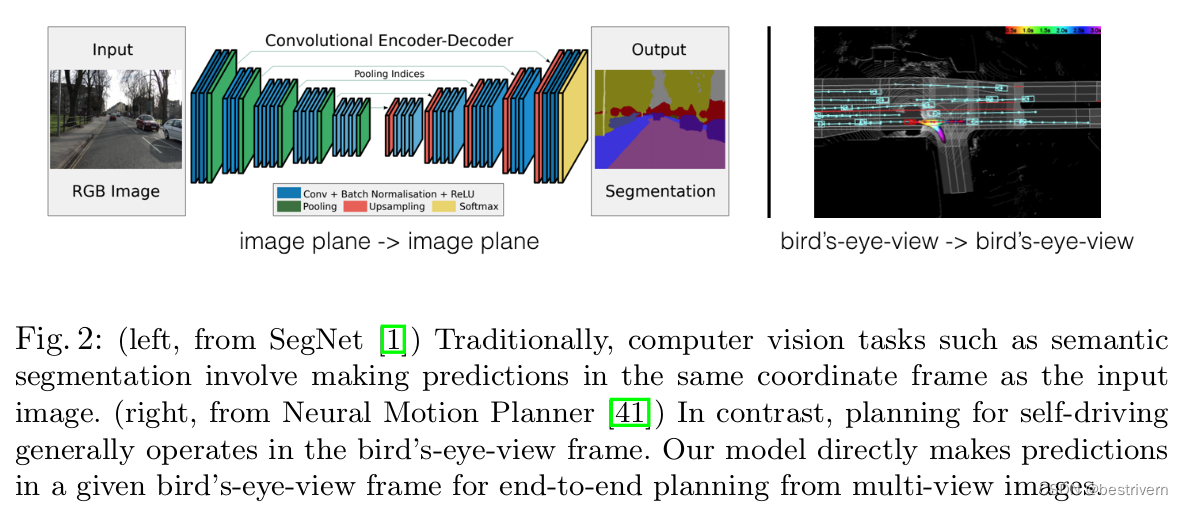 Lift, Splat, Shoot: Encoding Images from Arbitrary Camera Rigs by ...