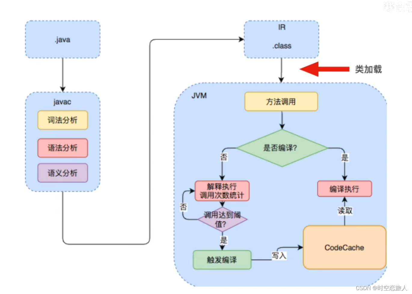 《深入理解java虚拟机》读书笔记 第七章 类加载机制java虚拟机加载jar Csdn博客 9035