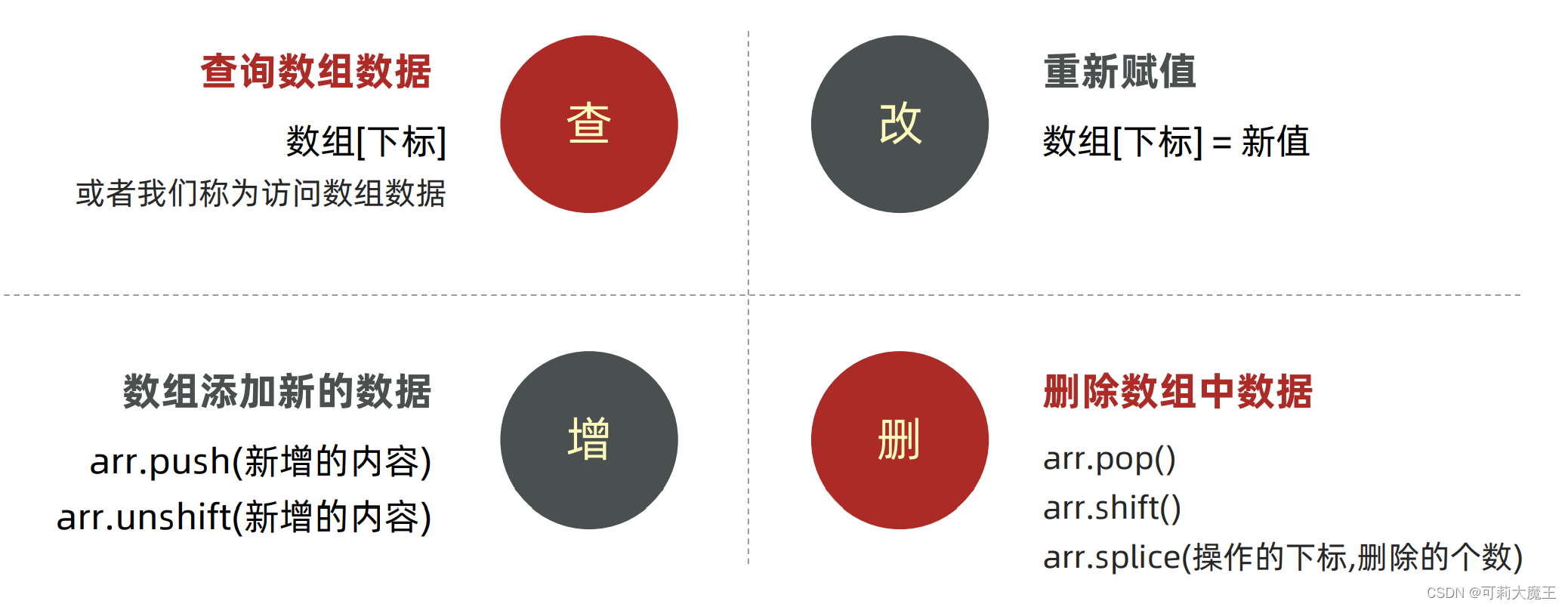Javascript学习笔记 Csdn博客