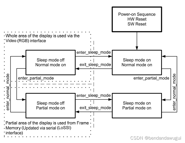 MIPI-DSI协议解析——DCS命令集_dcs指令-CSDN博客