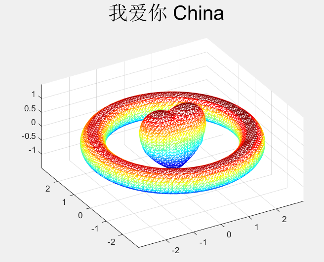 matlab绘制爱心_matlab画爱心-CSDN博客