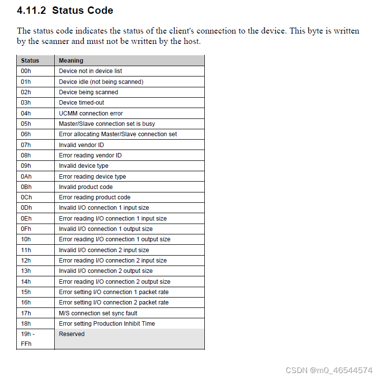 请教一下molex的总线卡SST-DN4-PCIe如何使用C#开发。_sst-dn4-pcie 使用手册-CSDN博客