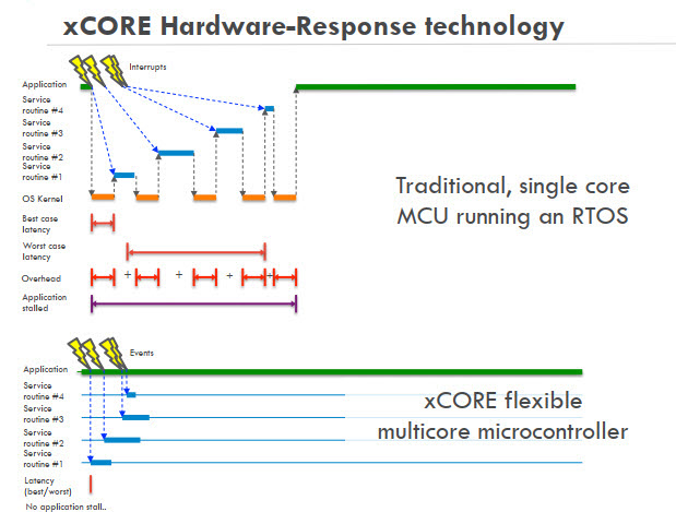 XMOS学习笔记1： XMOS基础知识-CSDN博客