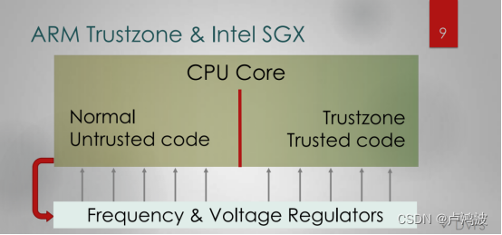 DVFS类攻击原理（Trustzone&SGX）-CSDN博客