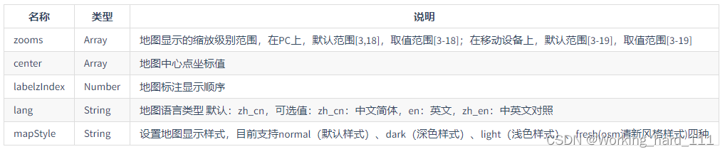 vue-amap的引用和使用文档-CSDN博客