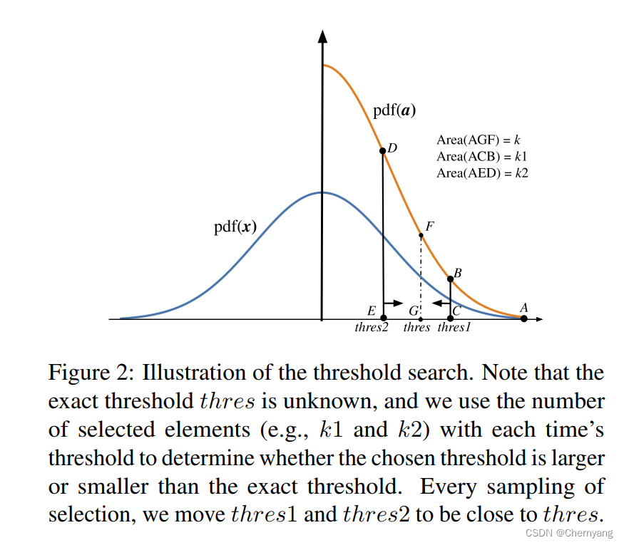 TOWARDS SCALABLE DISTRIBUTED TRAINING OF DEEP LEARNING ON PUBLIC CLOUD CLUSTERS（论文笔记）_topk稀疏化-CSDN博客
