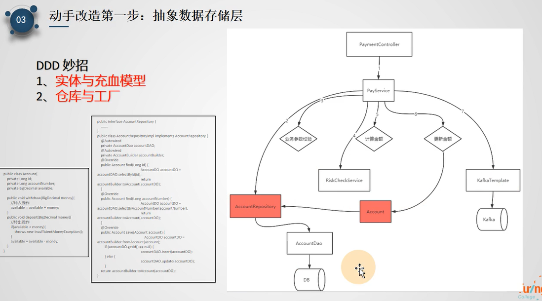 DDD架构设计微入门(将springmvc三层改造为ddd四层架构)_spring ddd-CSDN博客