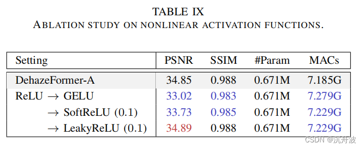Vision Transformers for Single Image Dehazing论文阅读_skfusion-CSDN博客