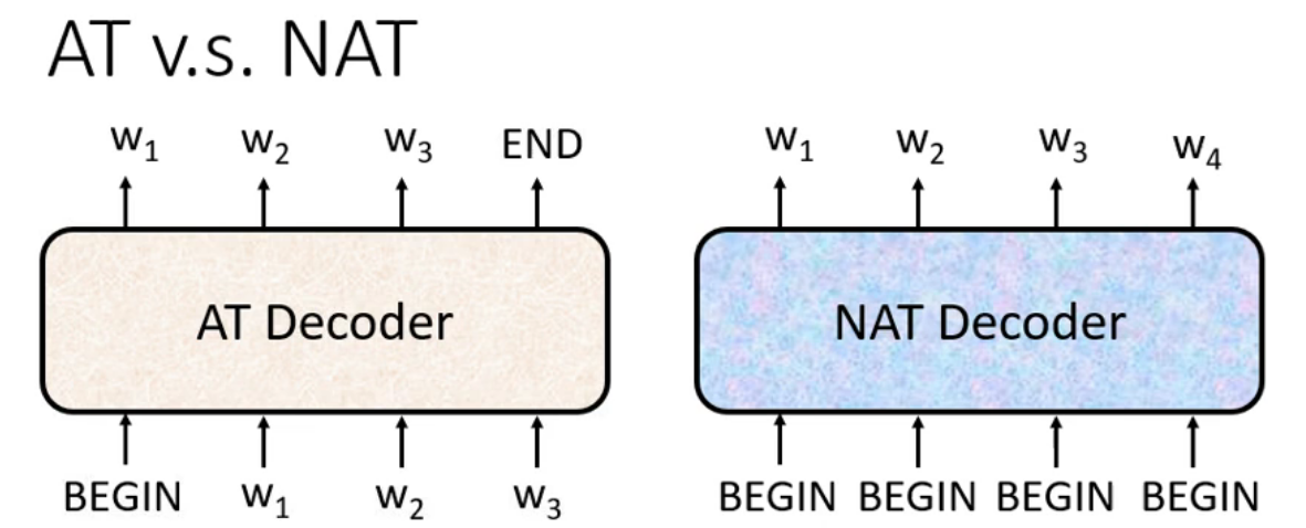 Transformer_encoder传向decoder的是哪两个-CSDN博客