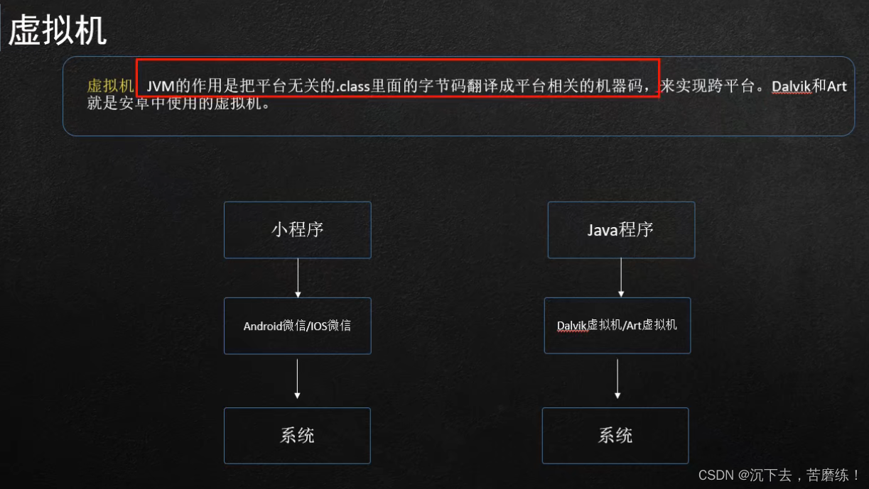 Android的虚拟机gcvvfdvtjdbd Csdn博客 