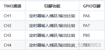 STM32f103ZET6引脚通道（ADC和TIM）_stm32f103zet6引脚图及功能-CSDN博客
