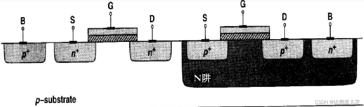 Ic后端基础——闩锁效应（latch Up） Csdn博客