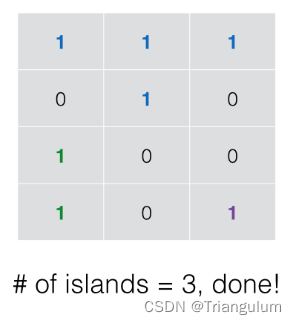 LeetCode 热题 HOT 100 第五十三天 200. 岛屿数量 中等题 用python3求解_python3岛屿数量_Triangulum的博客-CSDN博客