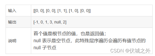 华为OD机试ACM输入输出_伏城之外的博客-CSDN博客