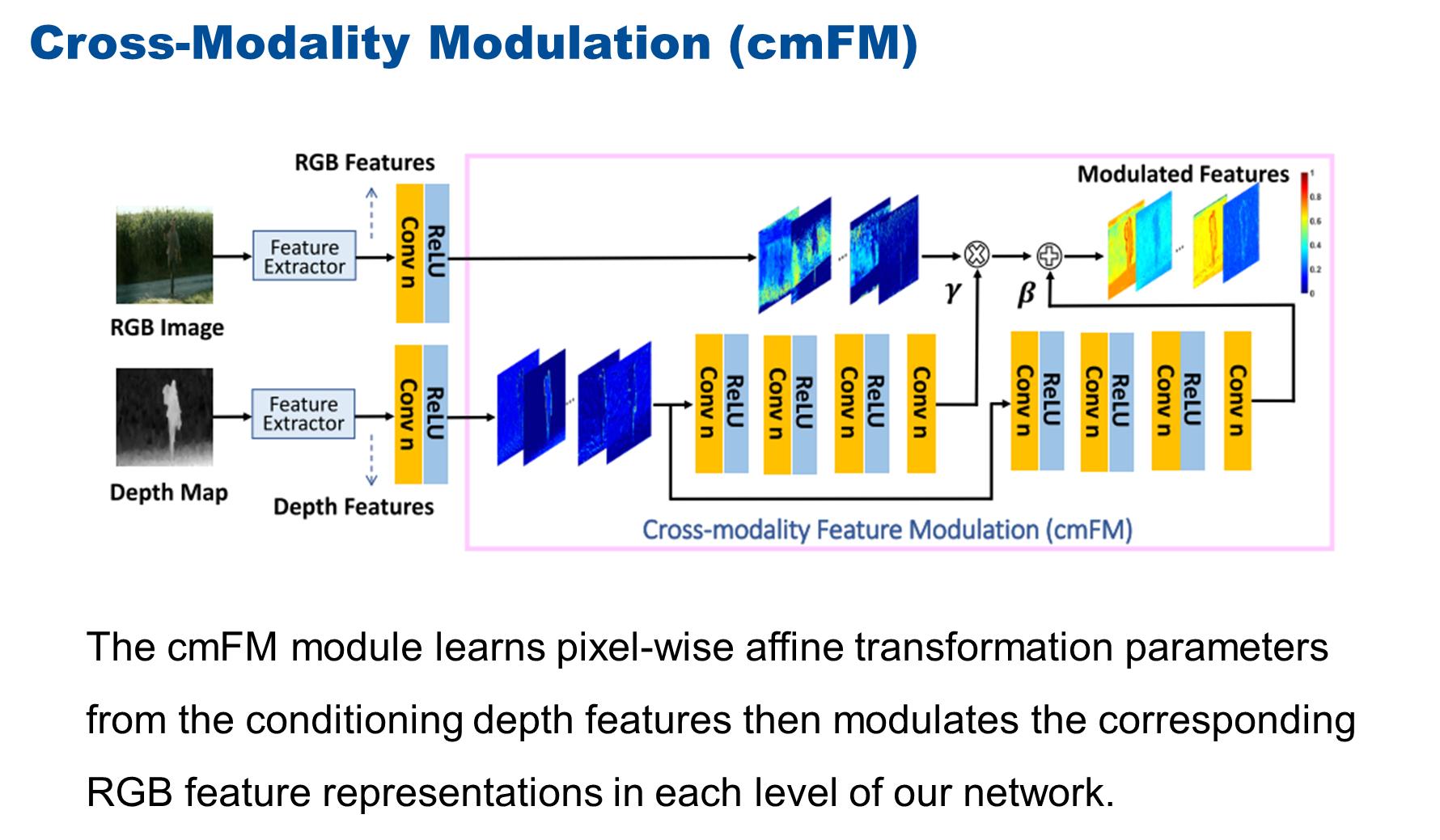 RGB-D Salient Object Detection with Cross-Modality Modulation and Selection-CSDN博客