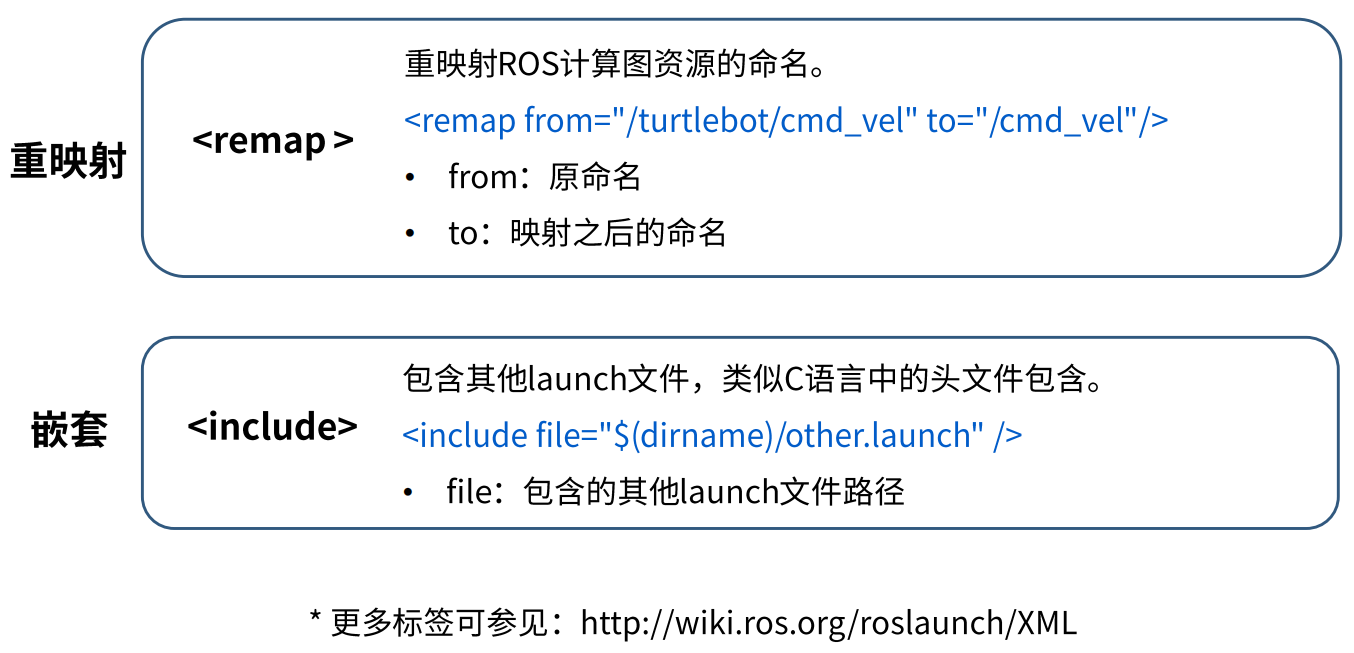 【ROS学习笔记】15.launch启动文件的使用方法_launch文件没有高亮-CSDN博客