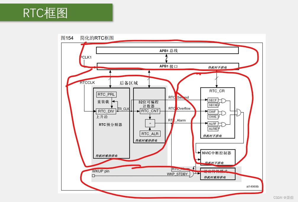 STM32 BKP&RTC-CSDN博客