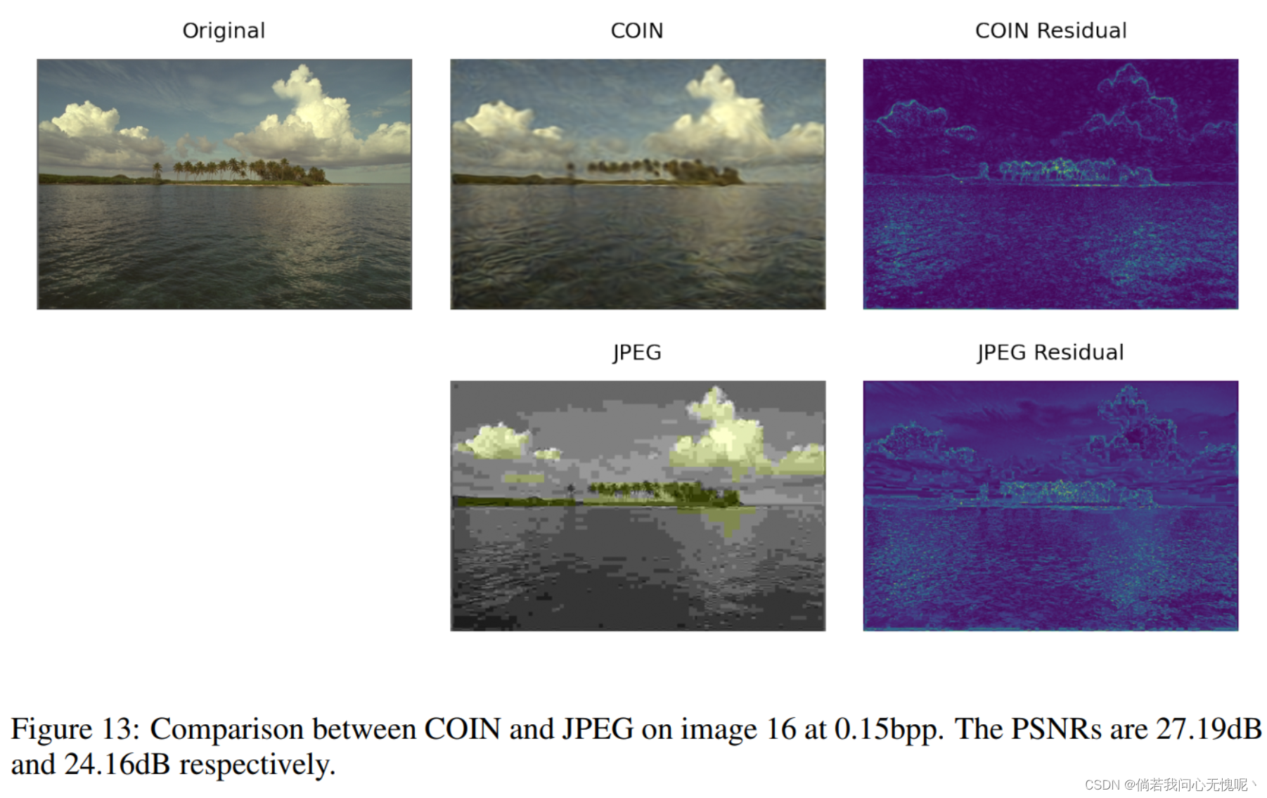 论文阅读：（arXiv 2021）COIN:COmpression with Implicit Neural Representaions-CSDN博客
