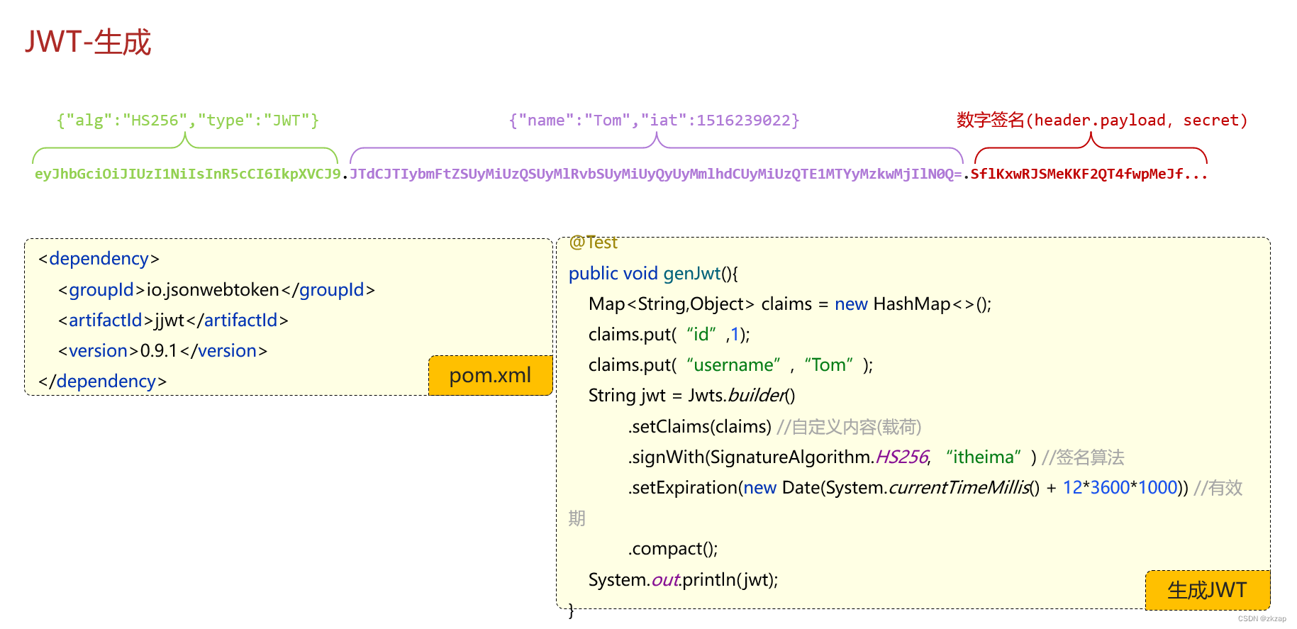 登录校验-概述&会话技术&令牌技术-CSDN博客