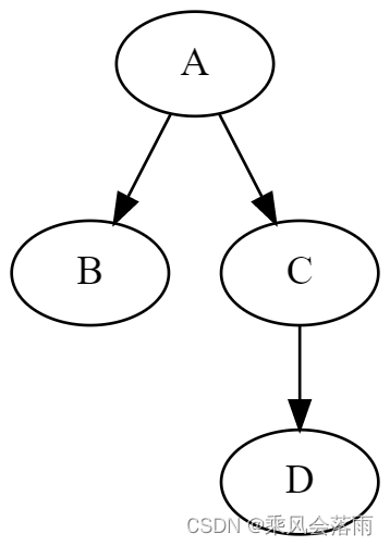 如何用Java绘制Prov图|graphviz-java|Java调用Graphviz|Prov-ToolBox|Graphviz老版本|Graphviz安装_graphviz java-CSDN博客
