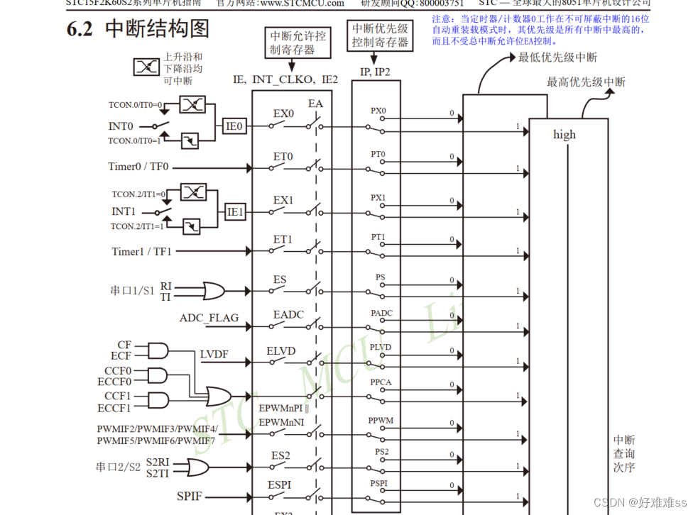 蓝桥杯51单片机的PCA使用（作为定时器）_蓝桥杯单片机pca捕获-CSDN博客