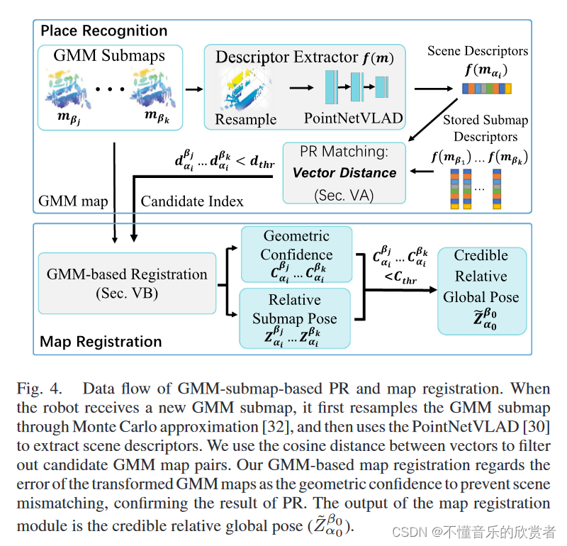 MR-GMMapping:基于高斯混合模型的通信高效多机器人映射系统_混合高斯模型机器人地图-CSDN博客