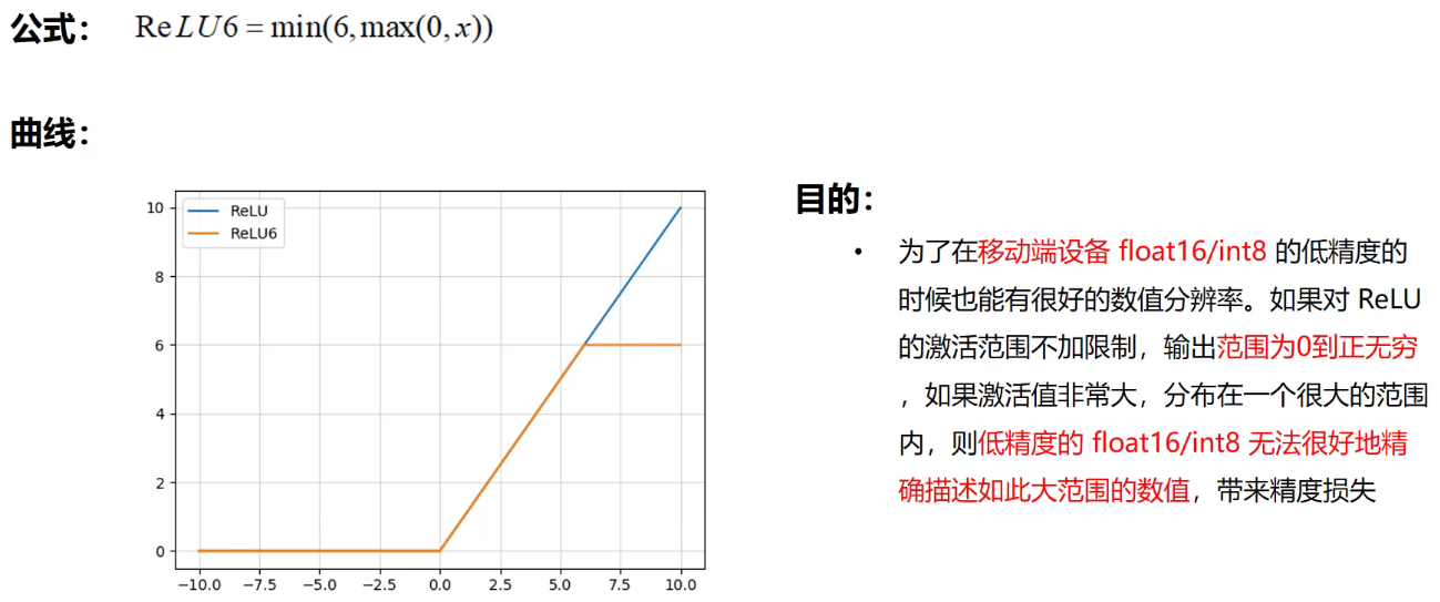 激活函数变种(Sigmoid、Hard-Sigmoid、Tanh、ReLU、Leaky ReLU、ELU、SELU、ReLU6、Swish ...