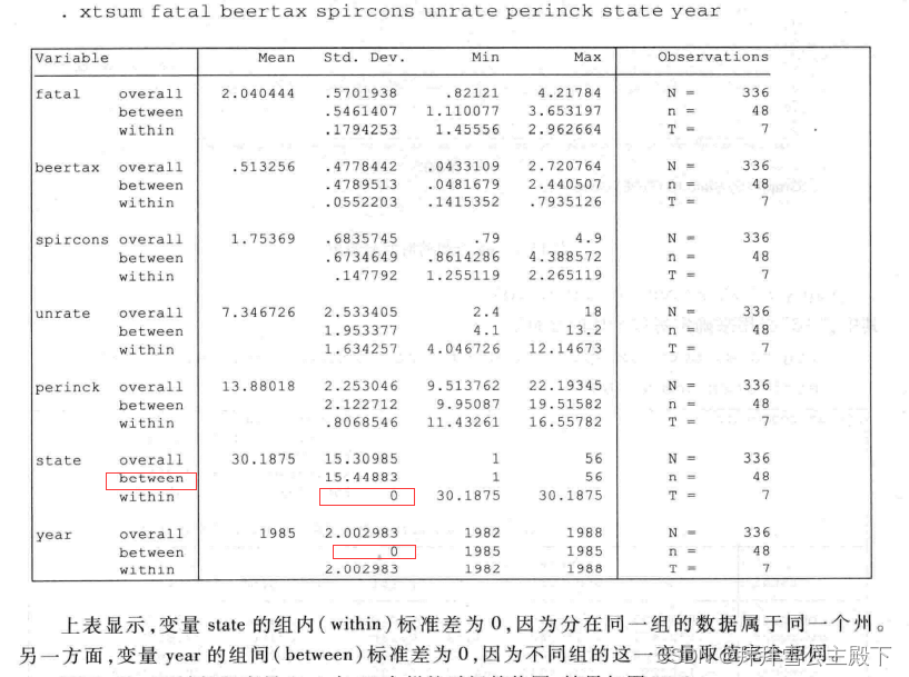 静态面板数据【计量stata学习】stata Unbalanced Csdn博客