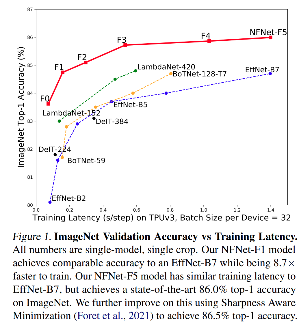 NFNet的学习笔记-CSDN博客