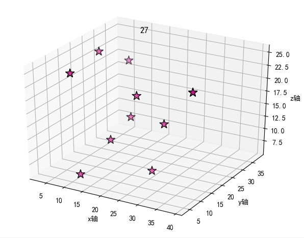 数据可视化第六章移动轴脊和第七章使用mplot3d绘制3D图表_下列方法中,用于移动轴脊位置的是_南栀520的博客-CSDN博客