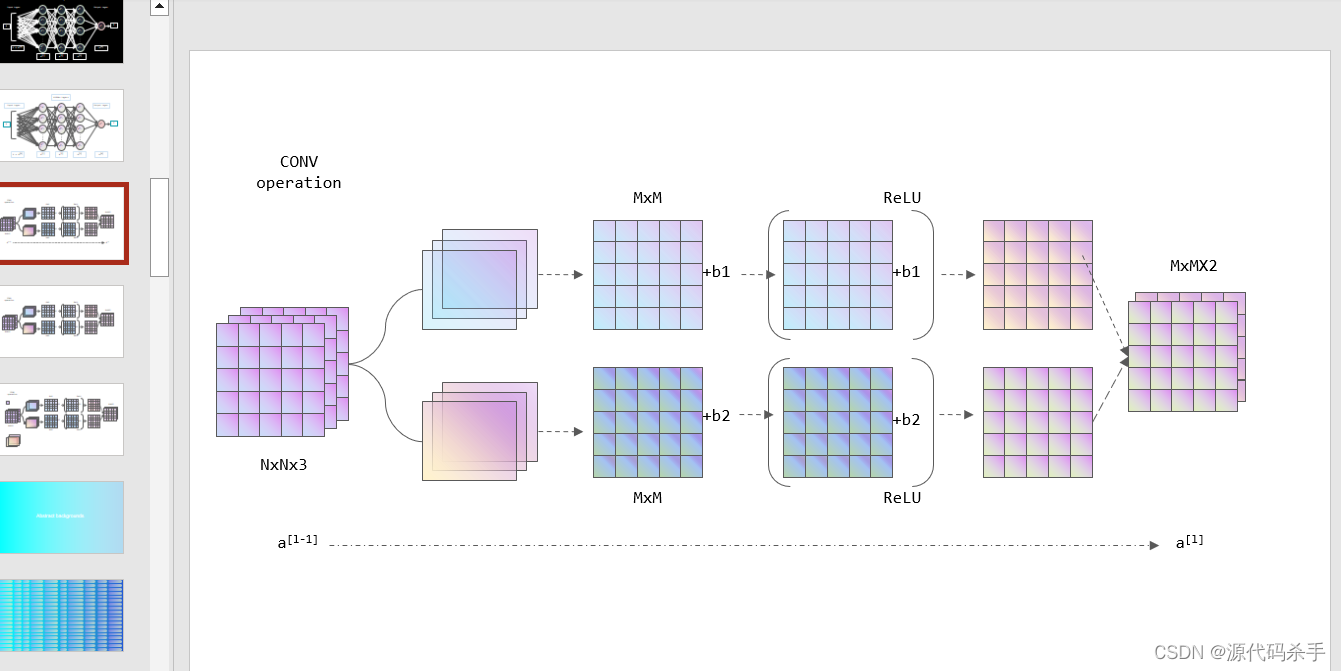 【发表AI论文模型制图神器】ML-visuals神经网络画图PPT模板-CSDN博客