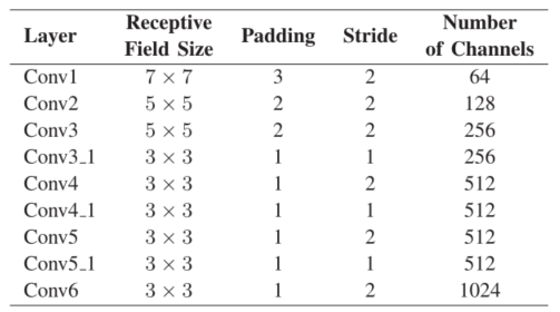DeepVO: Towards End-to-End Visual Odometry with Deep Recurrent Convolutional Neural Networks ...