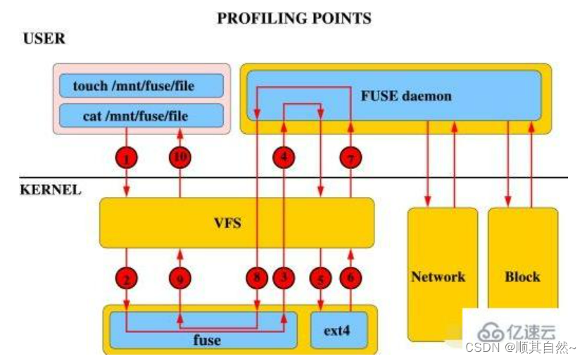 linux fuse-CSDN博客