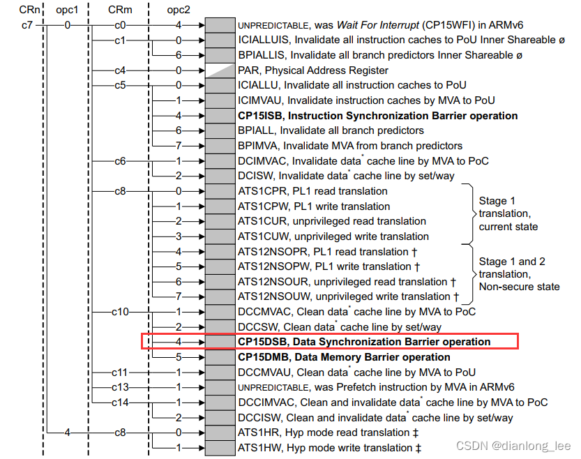 4. 内核解压-cache_on_内核解压cache-CSDN博客