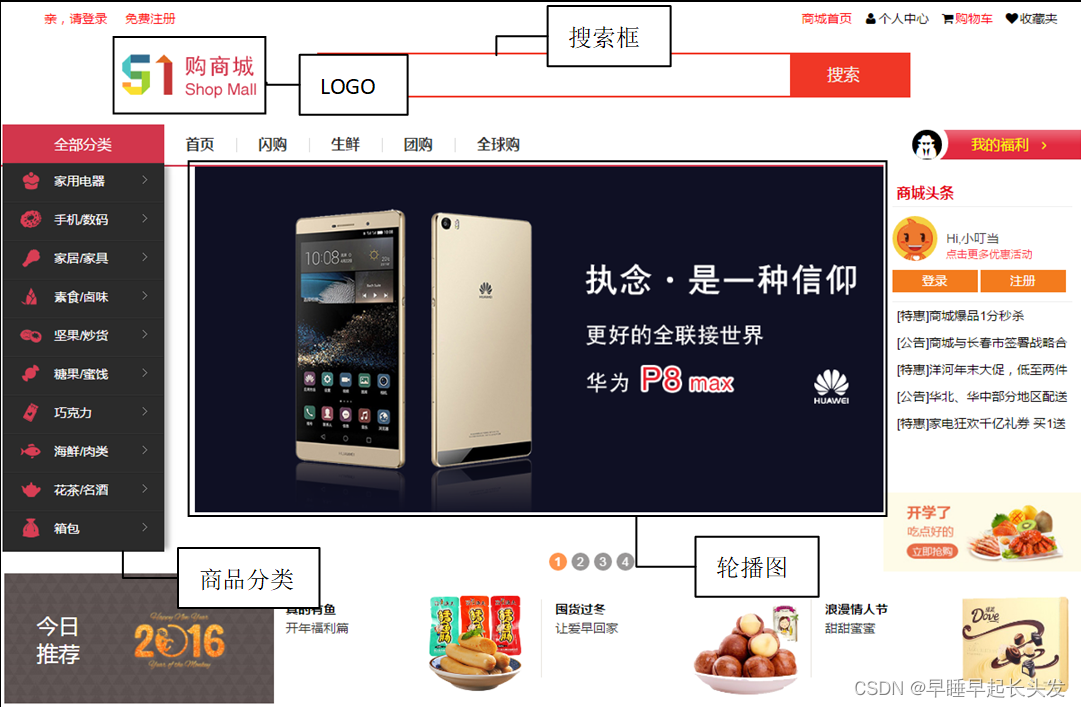 Vue项目:《51购商城》系统分析51购商城vue Csdn博客