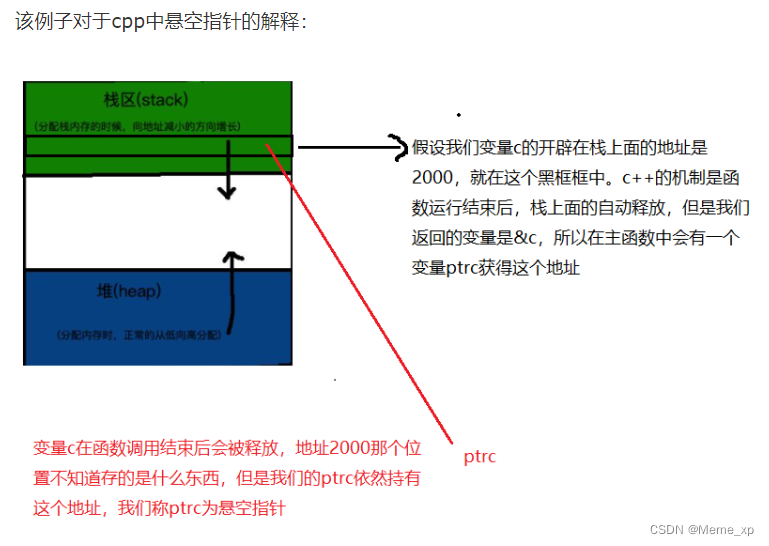 Go语言内存逃逸图文分析go语言会空指针跑飞吗 Csdn博客 