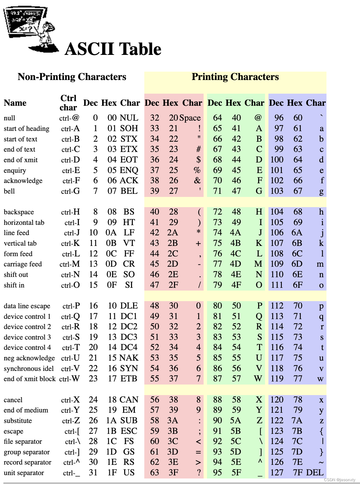 keyboard special characters-CSDN博客