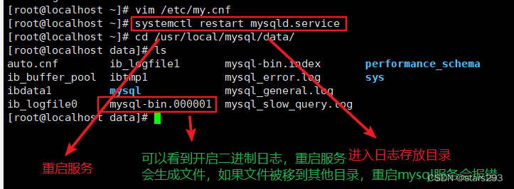 Mysql 日志、完全备份恢复和增量备份恢复主从数据库的完全备份和日志备份 Csdn博客