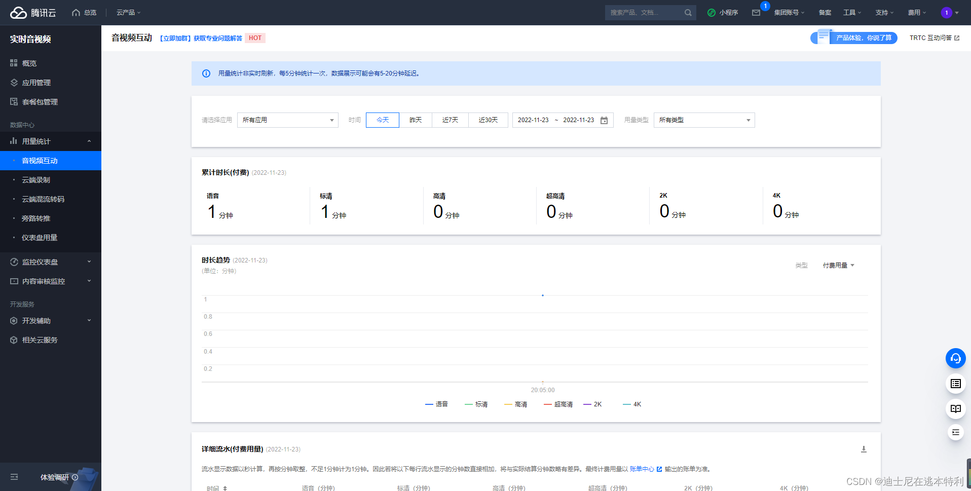 【新知实验室】腾讯云TRTC实时音视频体验_trtc体验多久-CSDN博客
