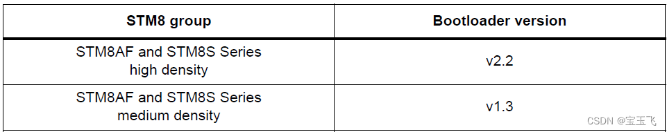 STM8基于CAN协议bootloader实现方案_can bootloader-CSDN博客