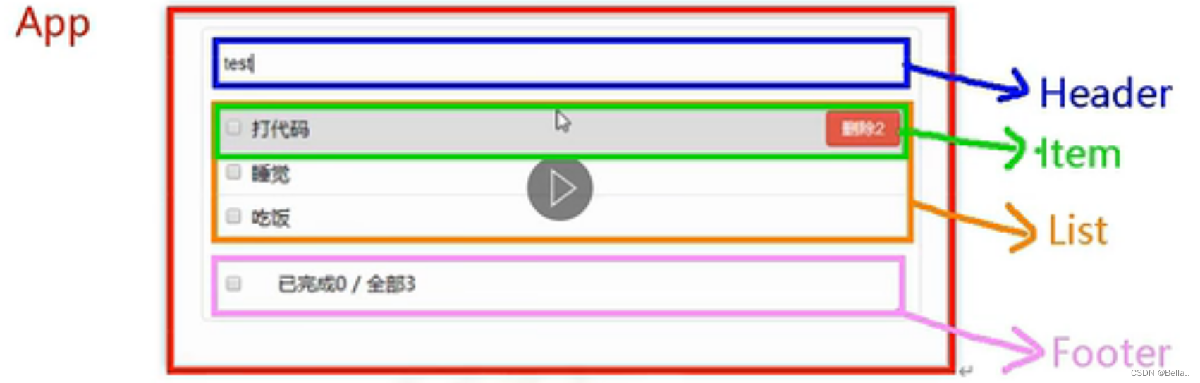 Vue(九)_vue trim 函数-CSDN博客