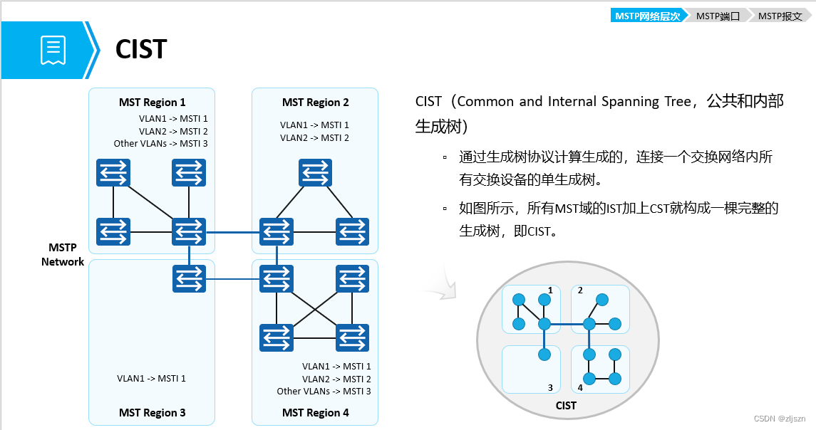 MSTP的配置与原理_mstp协议原理及配置-CSDN博客