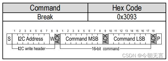 温湿度传感器 SHT3x-DIS 详解 & FPGA驱动_sht3x 驱动-CSDN博客