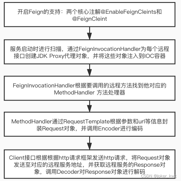 Feign服务接口调用_feign调用-CSDN博客