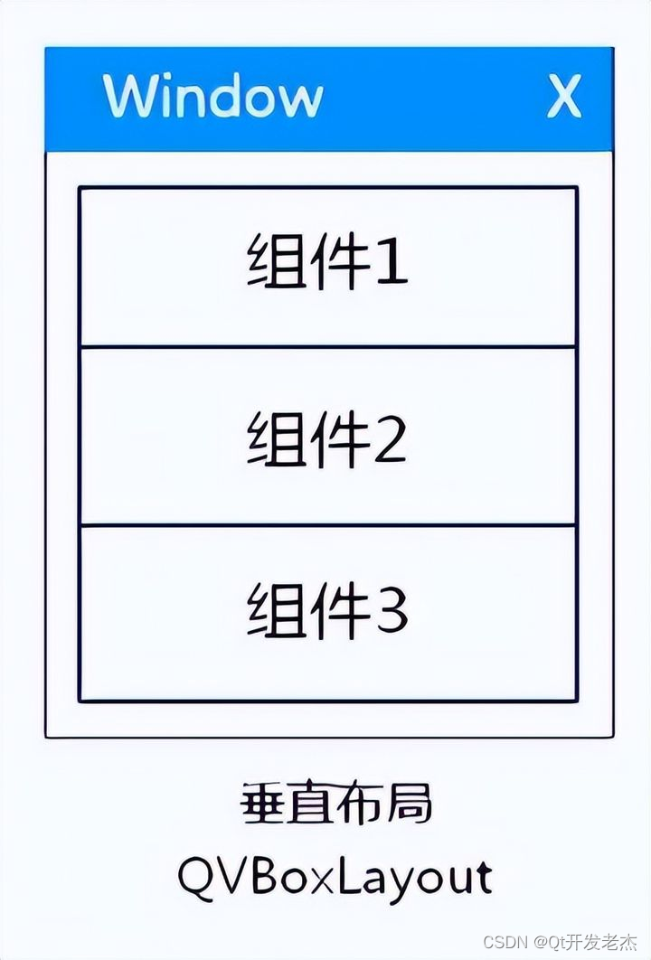 Qt - 布局管理器_qt中控件位置居右-CSDN博客