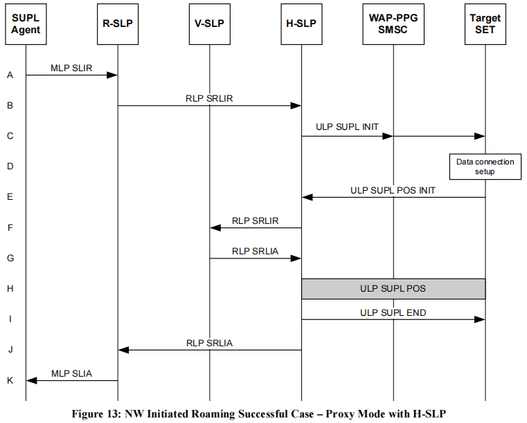 SUPL协议-CSDN博客