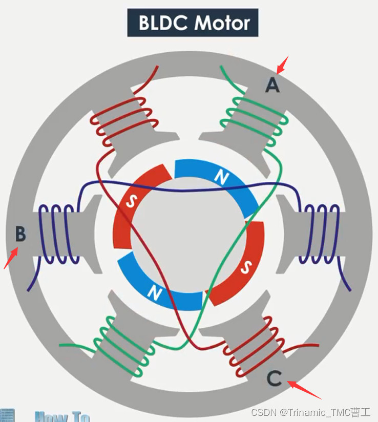 直流无刷电机（BLDC）基础知识---TMC4671-LA-CSDN博客