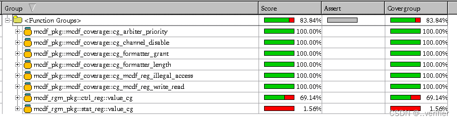 MCDF验证学习笔记_mcdf框架爱徒-CSDN博客