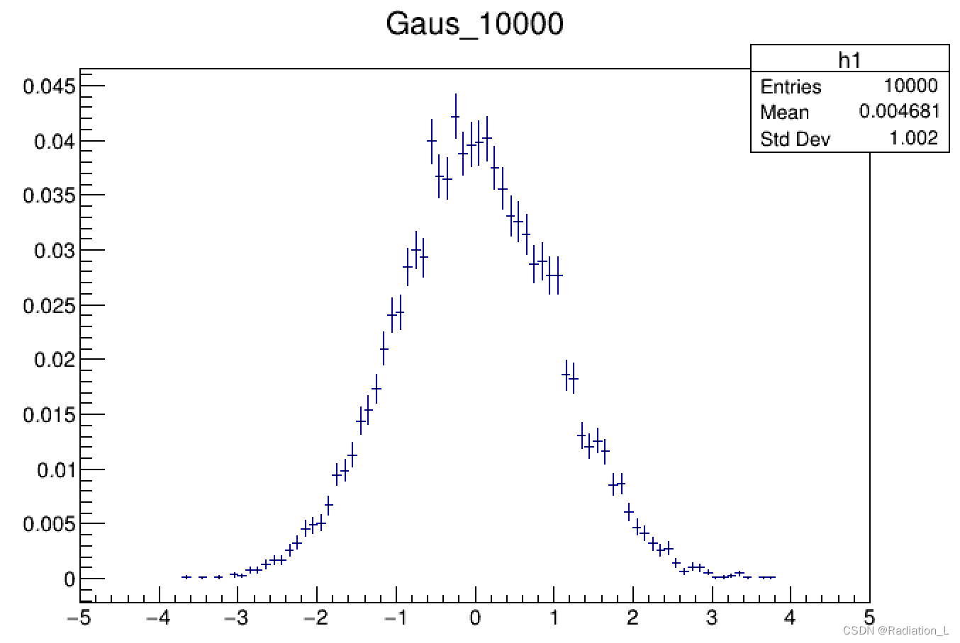 CERN ROOT 直方图_如何用root画直方图-CSDN博客