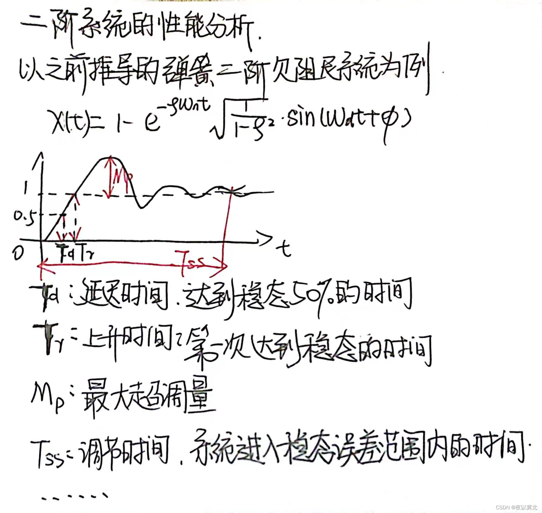 动态系统建模（下）_为什么g(s)的振幅响应是|g(jw)|-CSDN博客